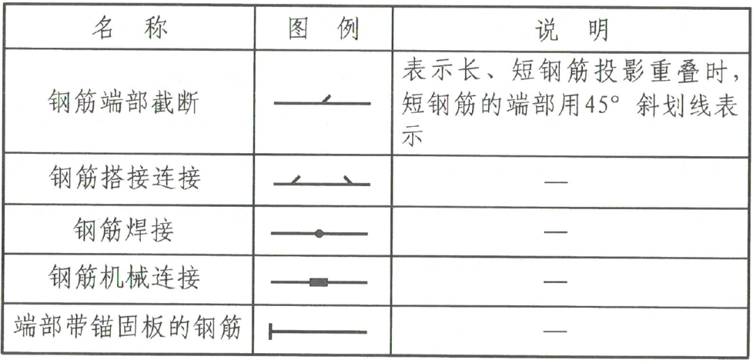 超详细对比：22G101与16G101的区别 – 建筑一生