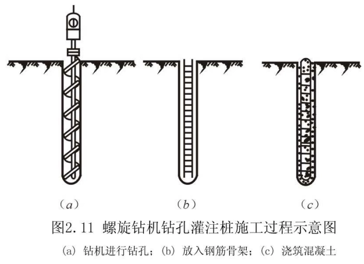 桩基础分类 建筑一生