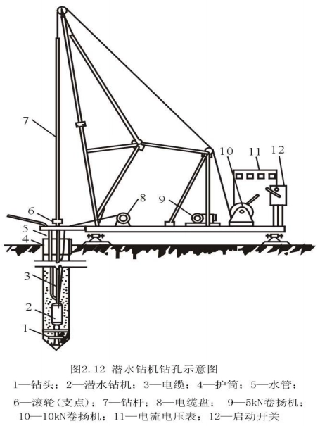 桩基础分类 建筑一生