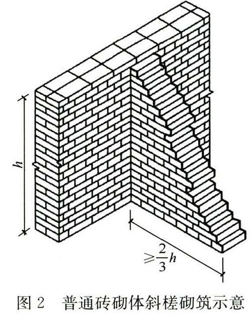 解读《GB55007-2021砌体结构通用规范》中砌体施工相关规定 - 建筑一生